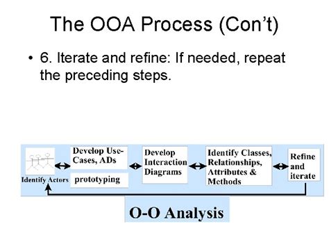 Unit3 Identifying Use Cases Object Analysis Classification Identifying