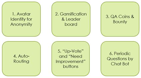 Integrated Telegram And Web Based Forum With Automatic Assessment Of Questions And Answers For