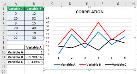 Excel Correlation Chart Correlation Excel Graph Coefficient Matrix