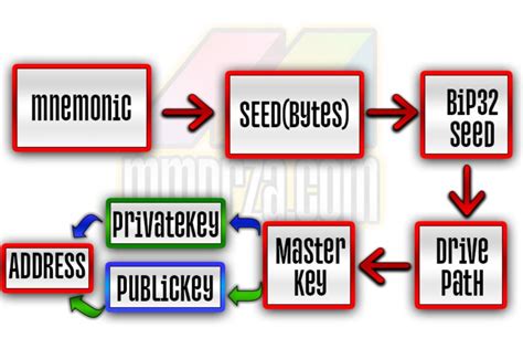 Github Pymmdrzamnemonicdetector Database Wallet Services Scrap And