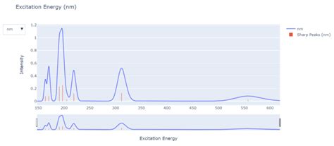 【pyscf】td Dft計算を使ってuvスペクトル可視化【pythonで始める量子化学計算】 Labcode