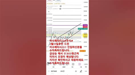 이수페타시스주식 3월19일추천 드린종목수익축하드립니다 ~ Youtube