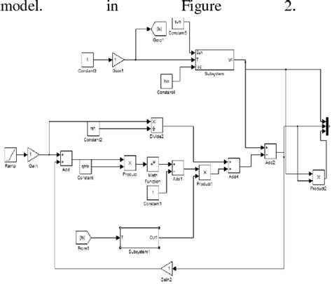Figure 2 From Design And Modelling Of Pv System And Different Mppt Algorithms Semantic Scholar