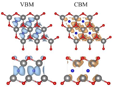 Charge Density Of The Vbm Left Indicated With Blue Surface And Cbm