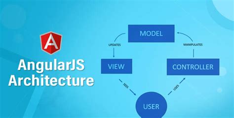 In Depth Guide To Angularjs Directives Use Cases Architecture