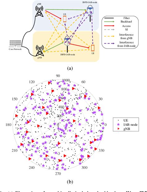 Figure 1 From Performance Analysis Of In Band Full Duplex Multi Cell
