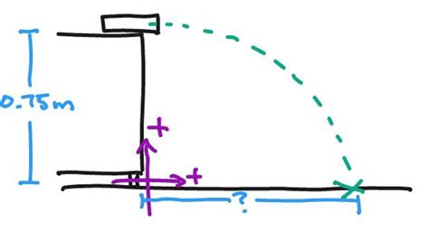 Andrew Jeung On Linkedin Solving Kinematics Problems The Way Your