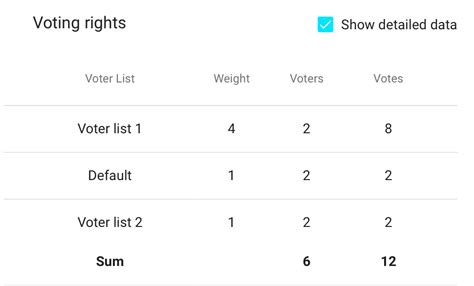Step By Step Instructions For Secure Online Voting And Elections