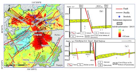 Basement Structure And Land Subsidence Distribution And Borehole