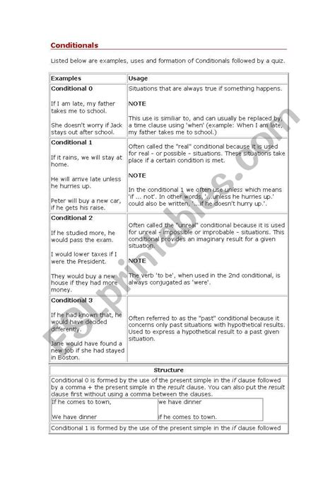 Conditionals Part 2 Esl Worksheet By Slomadia