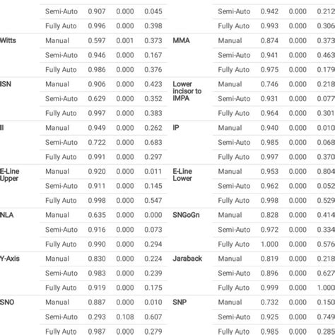 Intra Group Comparison Using Icc And Paired T Test Download