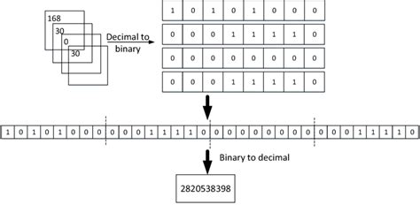 Generation Process Of The Superpixel Download Scientific Diagram