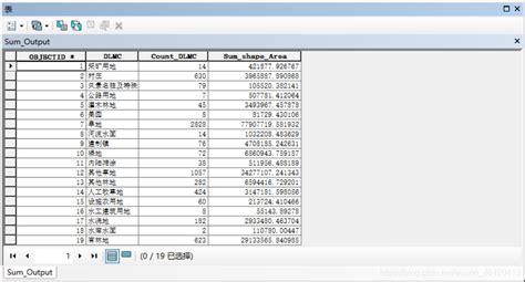 Arcgis统计每个行政区（村）内各种土地利用类型的总面积arigis怎么计算土地利用类型的面积 Csdn博客