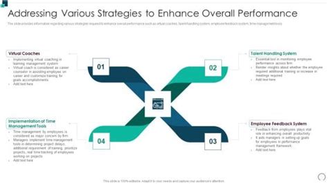Summative Assessment Powerpoint Templates Slides And Graphics