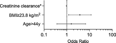 Outpatient Administration Of High Dose Methotrexate In Adults Without Drug Monitoring A Case