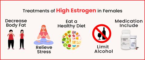 High Estrogen In Females Signs Symptoms Cause Treatment