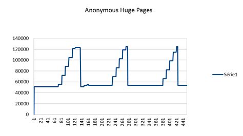 C Why Is The Time Of Computation Of A Matrix Multiplication Not