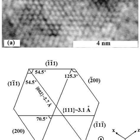A A High Resolution Transmission Electron Micrograph Showing A Ceo 2 Download Scientific