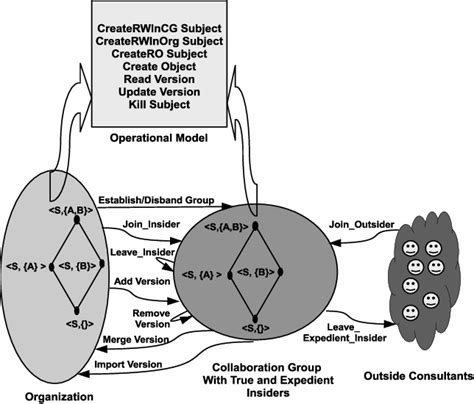 What Is Lattice Based Access Control At Stella Stines Blog