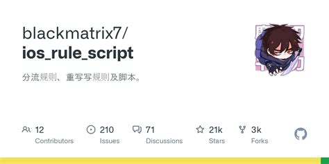 Issues Blackmatrix7 Ios Rule Script GitHub