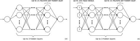 Neural Network Regression Model Configurations Used Throughout This Download Scientific Diagram