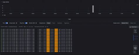 How To Monitor A Mysql Ndb Cluster With Grafana Grafana Labs