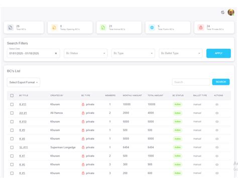 Real Time Analytics Dashboards For Business Success Upwork