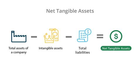 Net Assets Formula And Definition Investinganswers