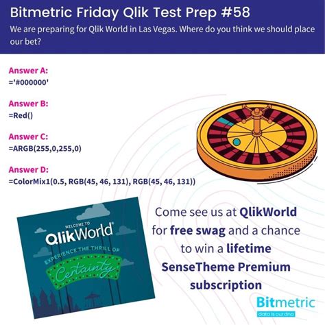 Qlik Color Functions Bitmetric