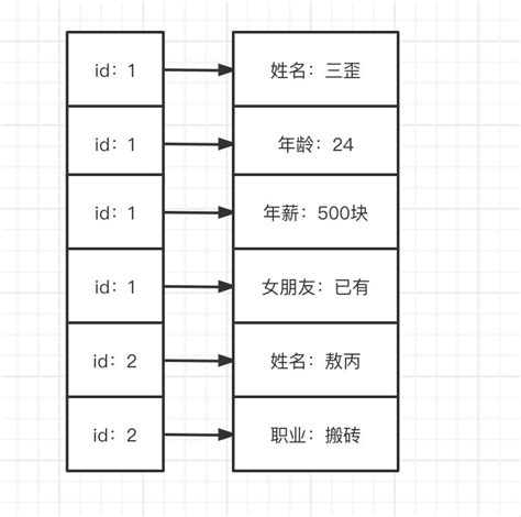 Hbase的数据结构原理与使用 腾讯云开发者社区 腾讯云 Hbase的数据结构原理与使用 腾讯云开发者社区 腾讯云