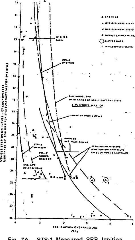 Figure 7 From The Role Of Structural Dynamics In The Design And