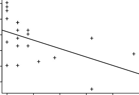 The Negative Regression Relationship Between Repeated Tinkering And Download Scientific Diagram