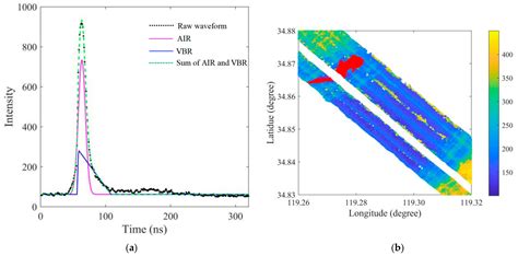 Sensors Free Full Text Retrieval Of Suspended Sediment Concentration From Bathymetric Bias