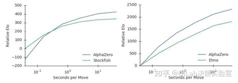MCTS RL 系列技术科普博客 AlphaZero 知乎