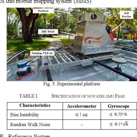 Table I From Performance Analysis Of 3d Ndt Scan Matching For