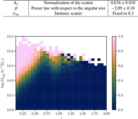 Figure 1 From Galaxy Cluster Number Counts With Individual Lensing Mass
