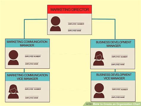 Ways To Create An Organization Chart WikiHow