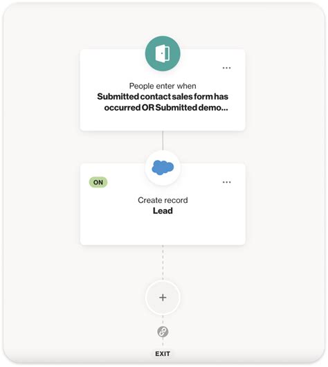 Round Robin Lead Assignment Ortto