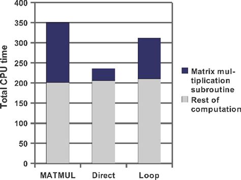Figure 1 From Acceleration Of Compressible Flow Simulations With Edge Using Implicit Time