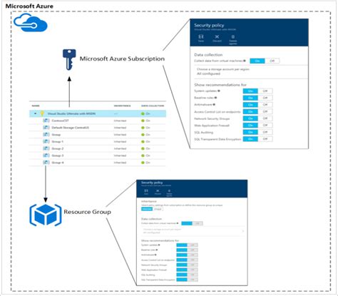 Azure 운영 보안 Microsoft Learn