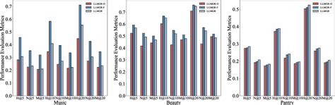 Figure 1 From Integrating Large Language Models With Graphical Session Based Recommendation