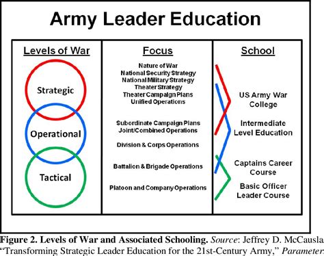 Leadership Development Graphic
