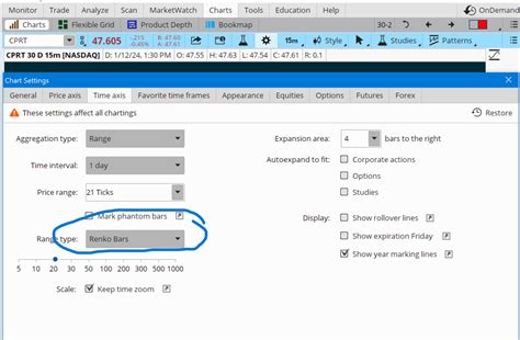 Renko Mt4 Usethinkscript Community