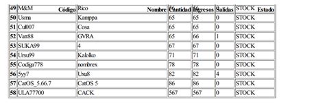 python Como dar forma a un dataframe y pasarlo de html a pdf Stack Overflow en español