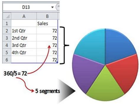 Shortcut To PowerPoint Circle Diagram Circle Diagram Powerpoint Diagram