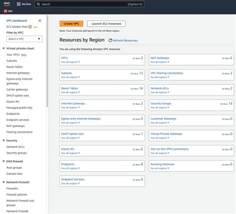 Aws Networking Concepts R Aws