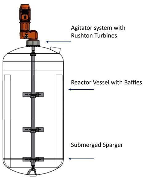 Fermentation And Bioreactor Mixing Process Jongia Mixing Technology