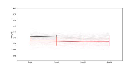Coding Examples Via Python — Mspypeline Documentation