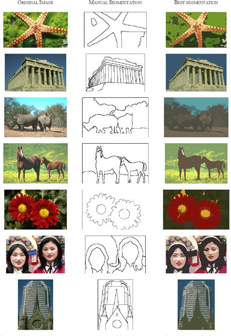 Figure 1 From A Framework For Segmentation Using Edge Guided Image Clustering Semantic Scholar