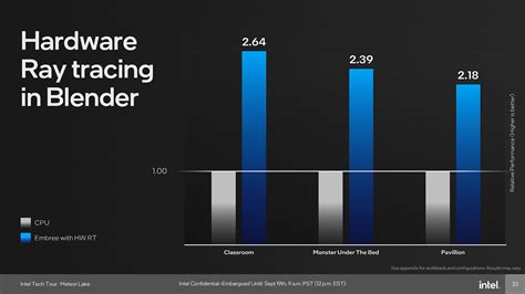 Intel S Meteor Lake Gpu Doubles Integrated Graphics Performance Per Watt Tom S Hardware
